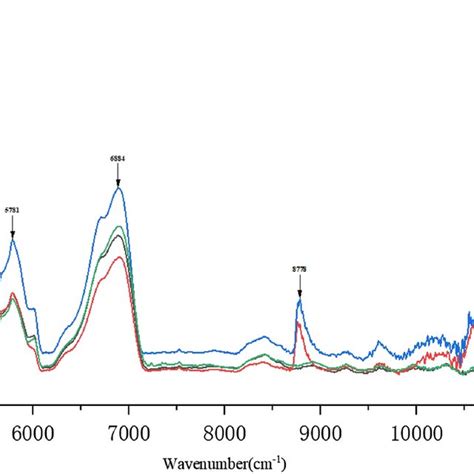 Improved Alexnet Model Structure Download Scientific Diagram