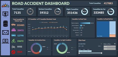 Tukaram Munde On Linkedin Dataanalytics Dashboarddesign