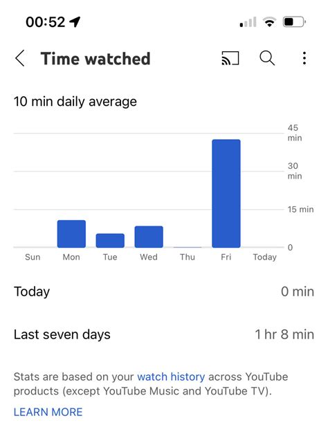 Youtube Insights 7 October 2022 Download Scientific Diagram