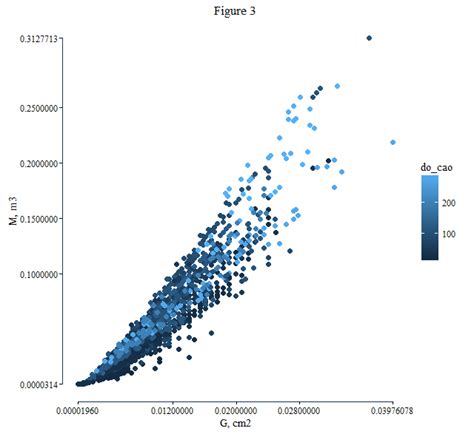 Sự Kết Hợp Giữa Ggplot2 Với Ggthemes Rvg Ggiraph ~ Thang Le Blog