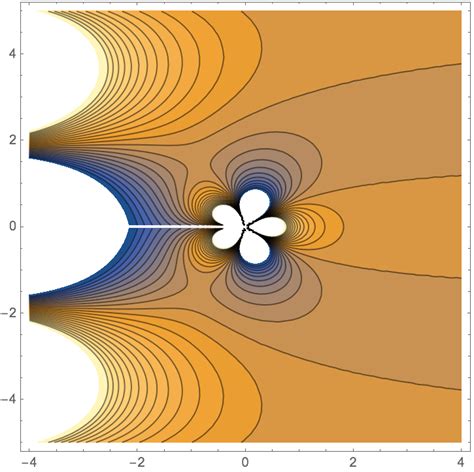 Analytic Continuation Of The Exponential Integral Re E −32 Z And