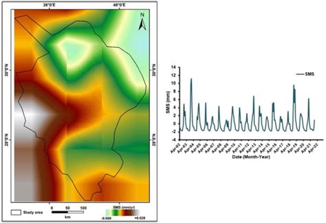 Spatiotemporal Distribution And The Monthly Time Series Of The Sms Download Scientific Diagram