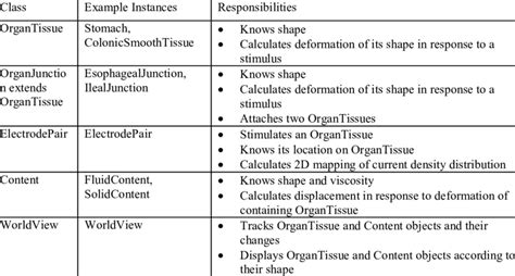Lists The Classes Example Instances And Their Corresponding Download Table