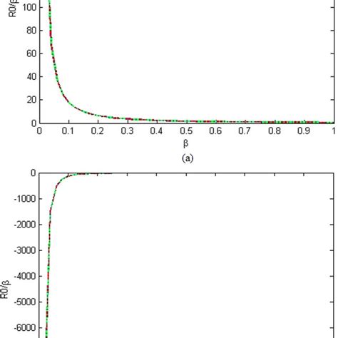 The Graph Of The Vibrational Partition Function As A Function Of í µí½ Download Scientific
