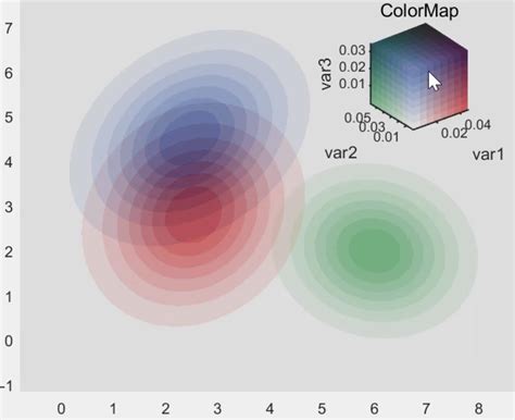 matlab 全网唯一！双变量及三变量映射图表的matlab绘制 知乎