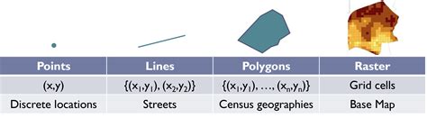 8 Mapping Communities Urban Informatics Using Big Data To Understand