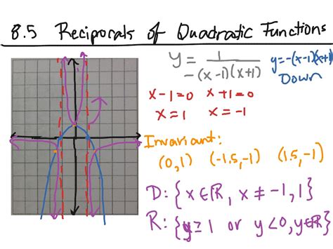p20 graphing reciprocals of quadratic functions part 1 math showme