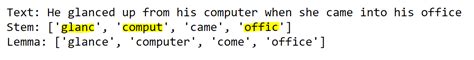 Análisis De Sentimientos Basado En Reglas En Python Para Científicos De