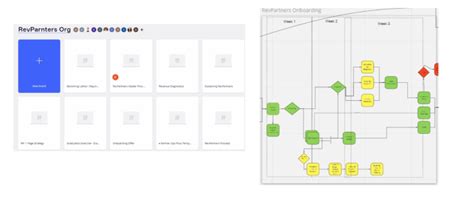 Revops Implementation Guide 2023