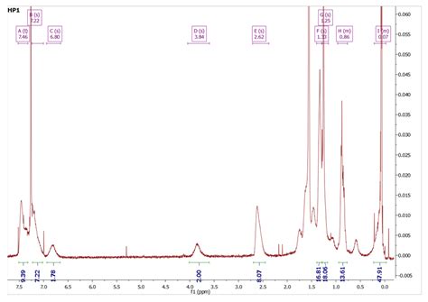 Crystals Free Full Text Design And Investigation Of A Side Chain Liquid Crystalline