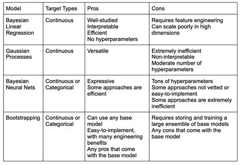 Bayesian Inference Primer Bayesian Native Models — Koyote Science Llc