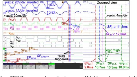 Figure 8 From Detection And Localization Of Open Switch Faults For Level Shifted Pwm Cascaded H