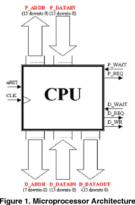 figure 1 from a remote laboratory for debugging fpga based