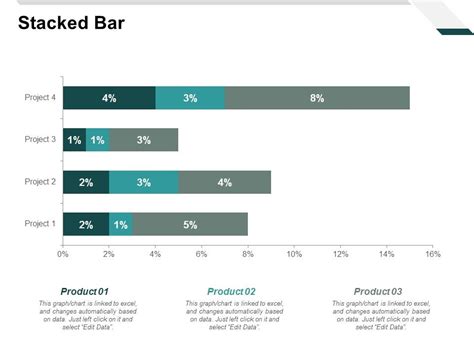 Stacked Bar Analysis Ppt Powerpoint Presentation Styles Graphics Tutorials