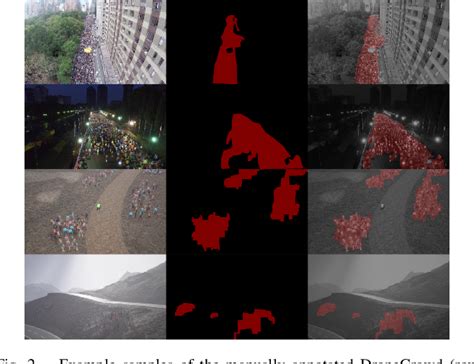 Figure From Autonomous UAV Safety By Visual Human Crowd Detection Using Multi Task Deep Neural