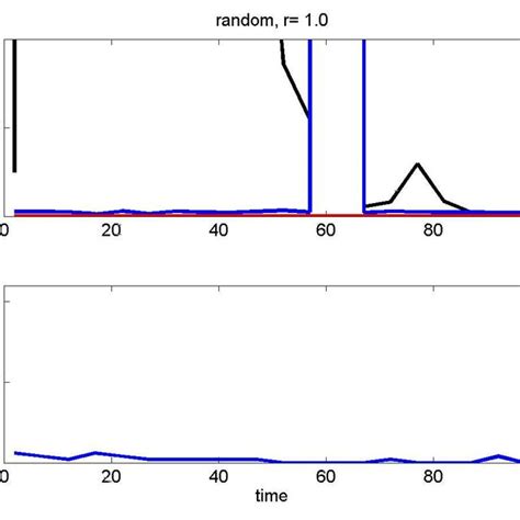 mean square errors mses of the estimated kernel parameters over