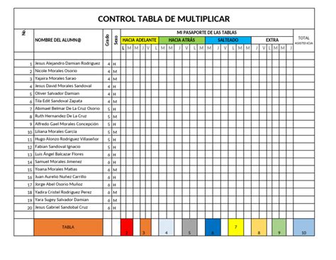Control Tabla De Multiplicar Pdf