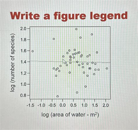 Solved Write A Figure Legend