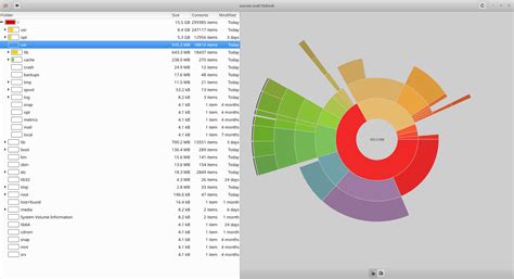 Disk Usage My Root Partition Keeps Filling To Capacity But I Can T Figure Out Why Ask