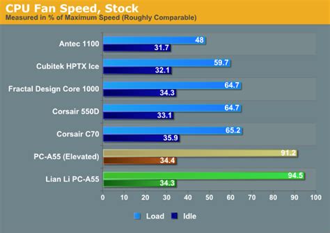 Cpu Fan Cpu Fan Running Full Speed