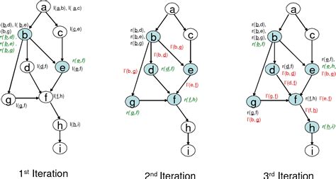 Figure 1 From Querying Network Graphs With Recursive Queries Semantic