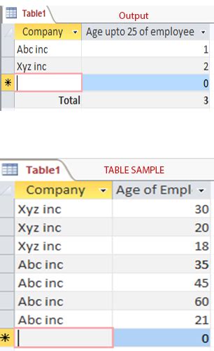 Sql Count Function In Access 2016 Stack Overflow