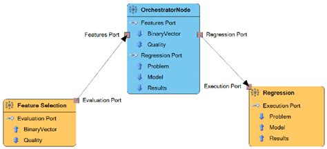 Implementation Of An Optimization Network Combining Feature Selection Download Scientific