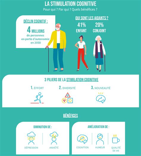 Stimulation Cognitive La Fabrique à Neurones