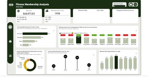Fitness Membership Analysis Onyx Data