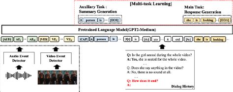 Figure 2 from Natural-Language-Driven Multimodal Representation ...