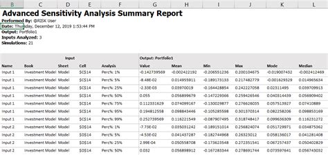 Advanced Sensitivity Analysis Results