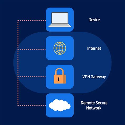 how to deploy ipsec site to site vpn with cloud fasthosts