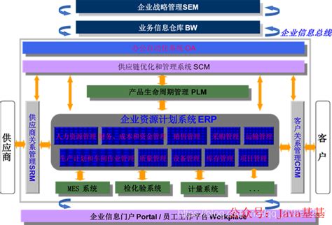 java 大后端各种架构图汇总 csdn博客