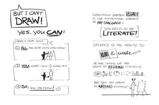 Visual Thinking Sketch Notes PPT