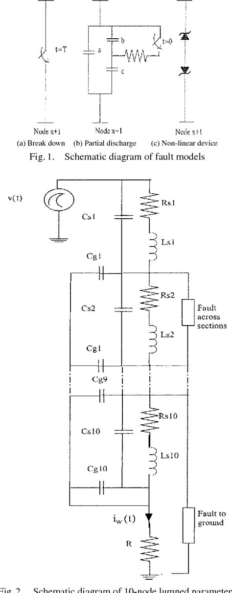 Figure 1 From Fuzzy Logic Based Fault Classification Of Impulse Test