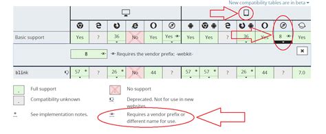 Text Decoration Line Through Css Does Not Work On Safari With My Completed Class Stack Overflow