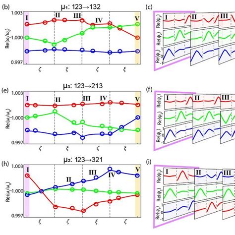 Two State Permutations The Three Types Of Two State Permutations Are Download Scientific