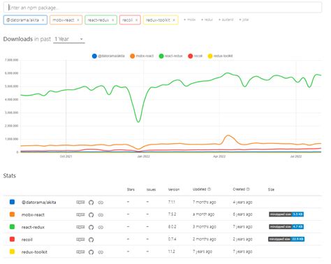 React State Management Managing The State Is Perhaps The Most By