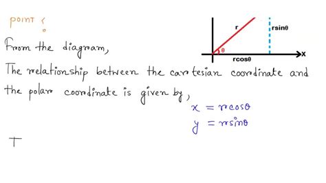Solved 242 Coordinate Systems And Components Of A Vector Points 10 The Polar Coordinates Of