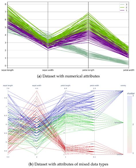 Future Internet Free Full Text Kclusterhub An Automl Driven Tool For Effortless Partition
