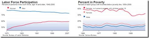Source Wsj Chart Porn