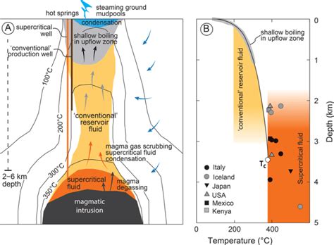 Fluids In Geothermal Systems Elements Magazine