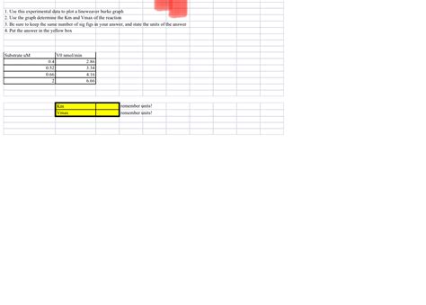 solved 1 ﻿use this experimental data to plot a lineweaver
