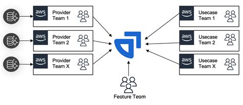 Bmw Cloud Data Hub A Reference Implementation Of The Modern Data