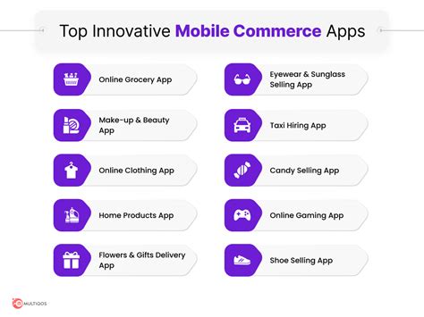 Top 10 M Commerce App Ideas For Your Next Startup In 2024 Top 10 M Commerce App Ideas For Your Next Startup In 2024