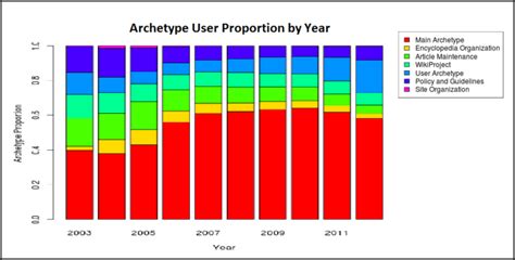 How To Make A Graph Legend Bigger Free PowerPoint Templates