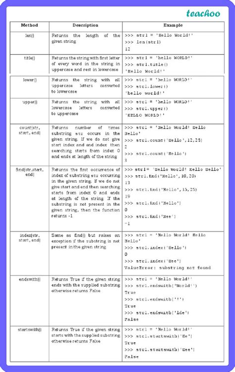 Python Class String Methods And Built In Functions Teachoo