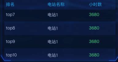 vue table结合vue seamless scroll实现滚动动画 完竣世界