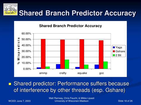 PPT Exploring Efficient SMT Branch Predictor Design PowerPoint Presentation ID