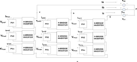 Figure 1 From Cascaded H Bridge Multilevel Pv Inverter With Mppt For